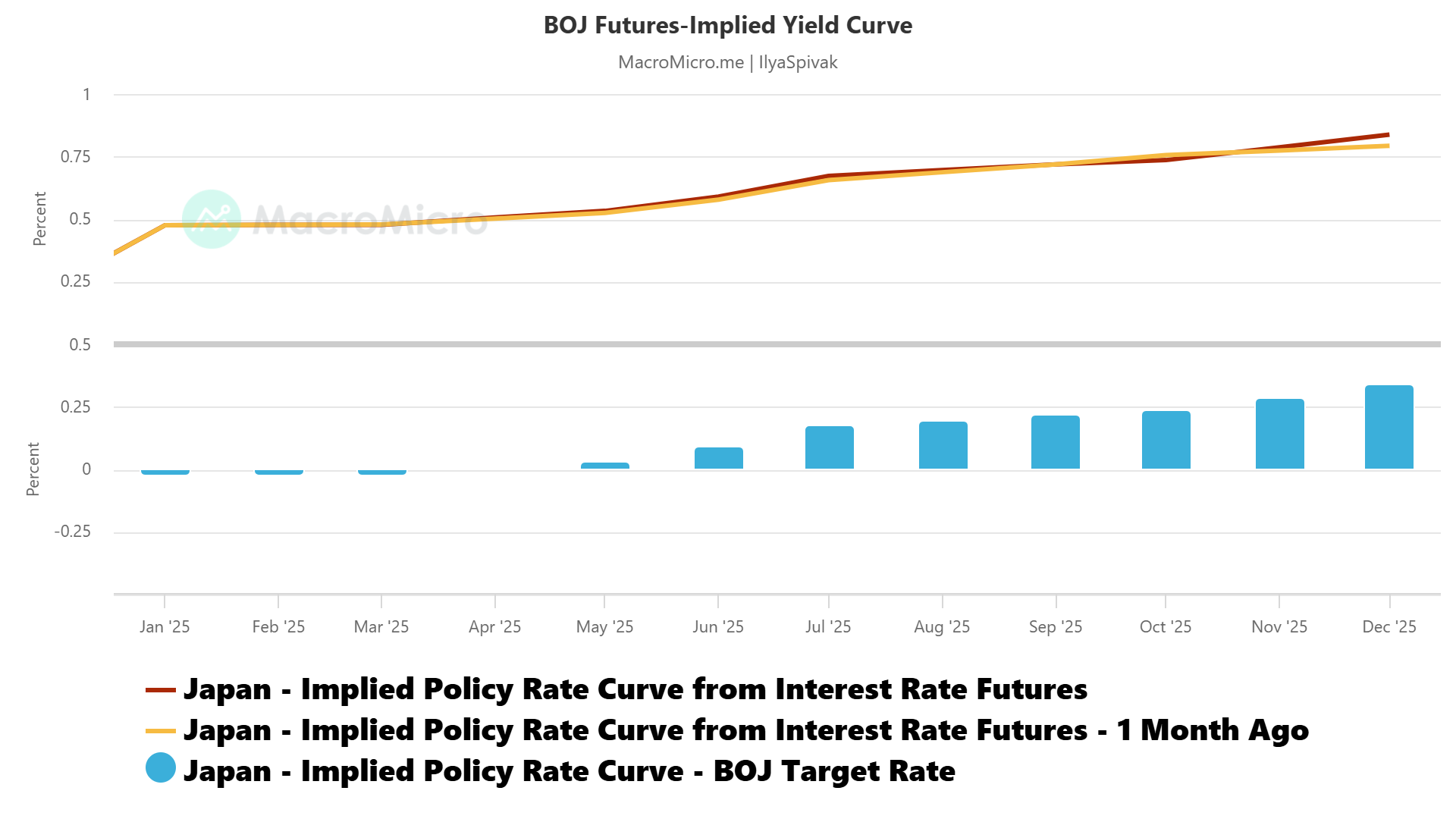 U.S. Dollar in Trouble as Markets Weigh Fed, BOJ and BOE Rate Decisions | tastylive