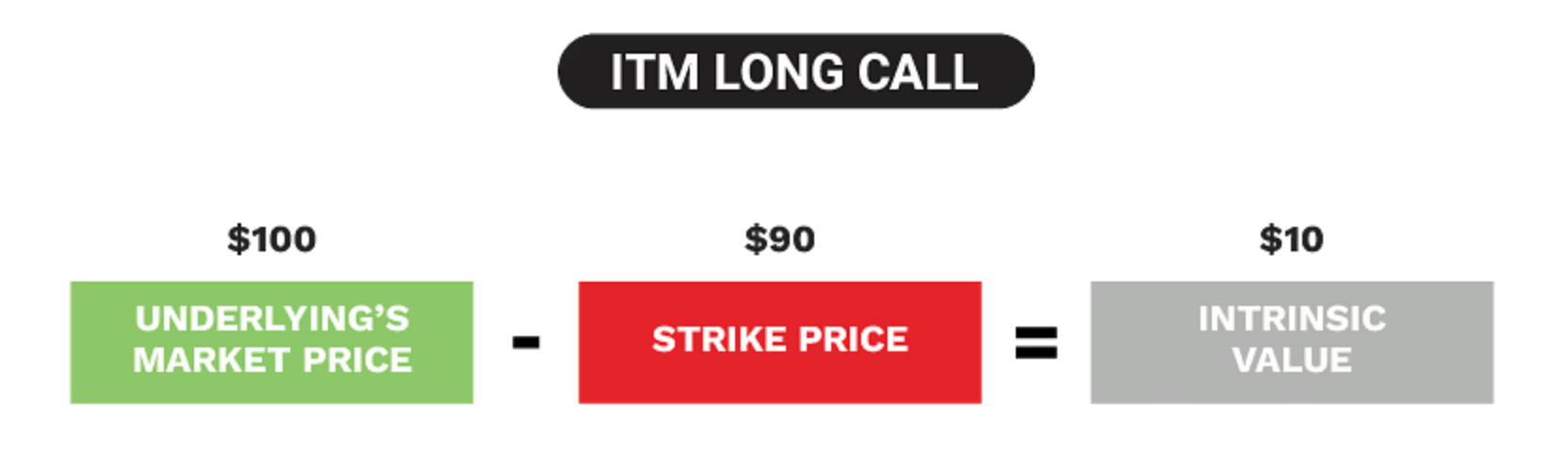 Option Pricing Models: How Are Options Priced? | tastylive