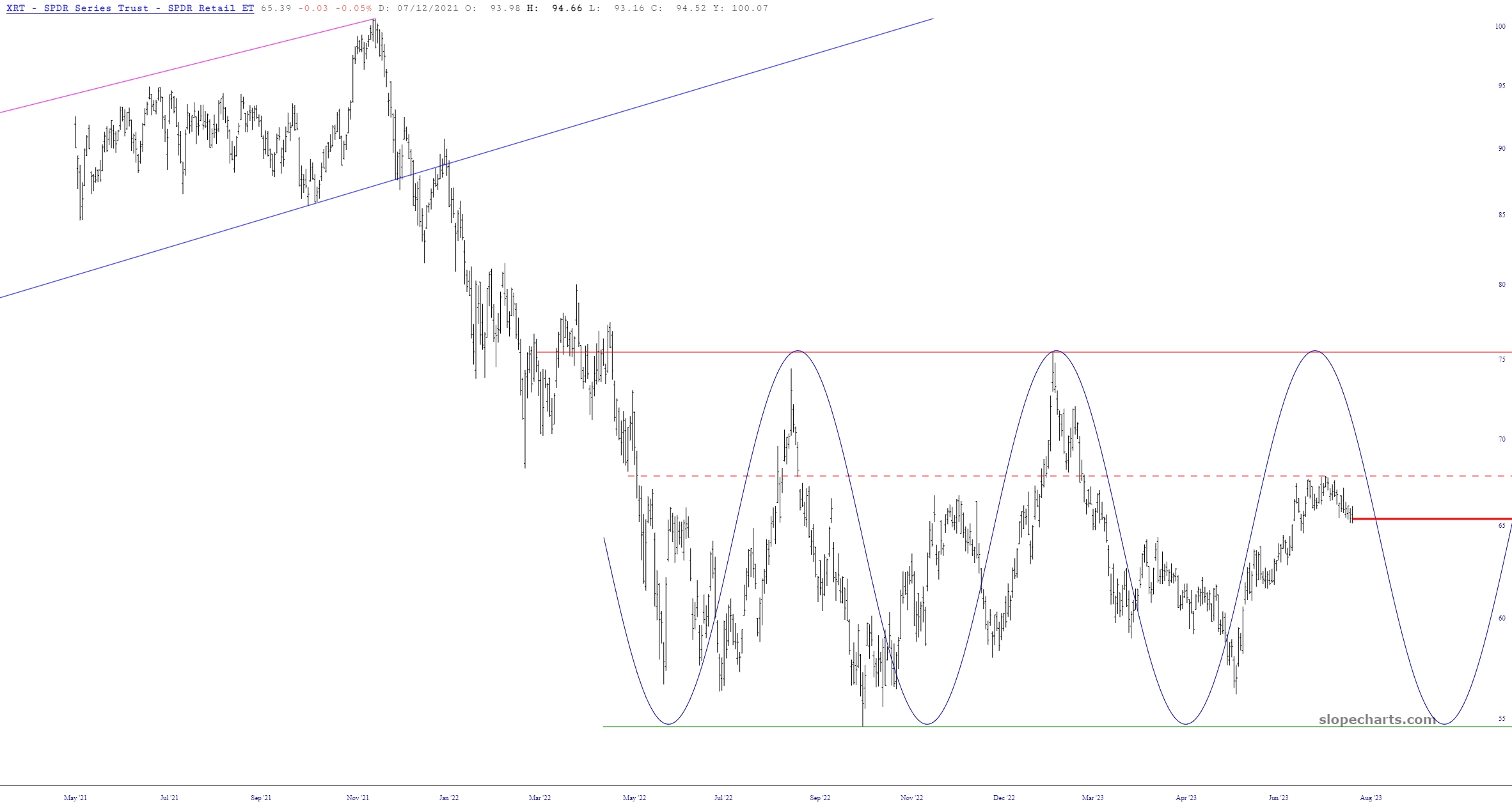 Will Natural Gas Prices Rally? | tastylive