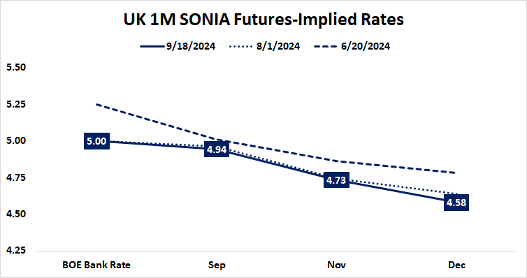 All Eyes on BoE as Rates Expected to Hold Steady | tastylive