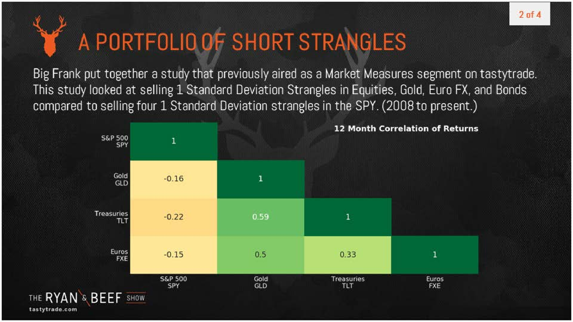 Diversifying a Short Options Portfolio | tastylive