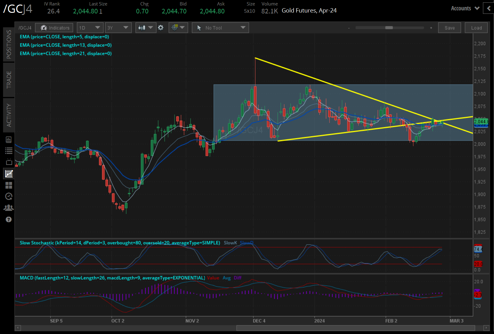 U.S. Stock Futures Drop Ahead of PCE; Bitcoin Tops $60K | tastylive