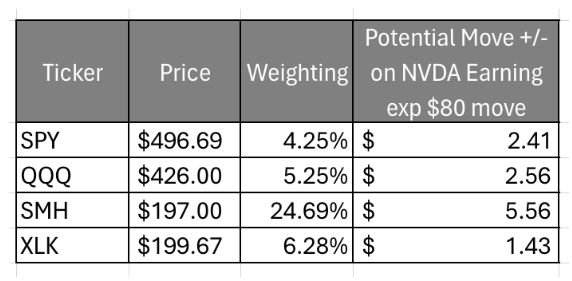Bitcoin ETFs and NVDA Earnings Moves: What to expect? | tastylive
