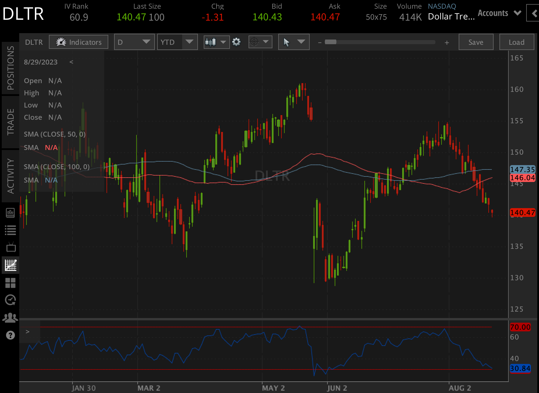 Dollar Tree, Petco, Ulta Stock Earnings Preview | tastylive