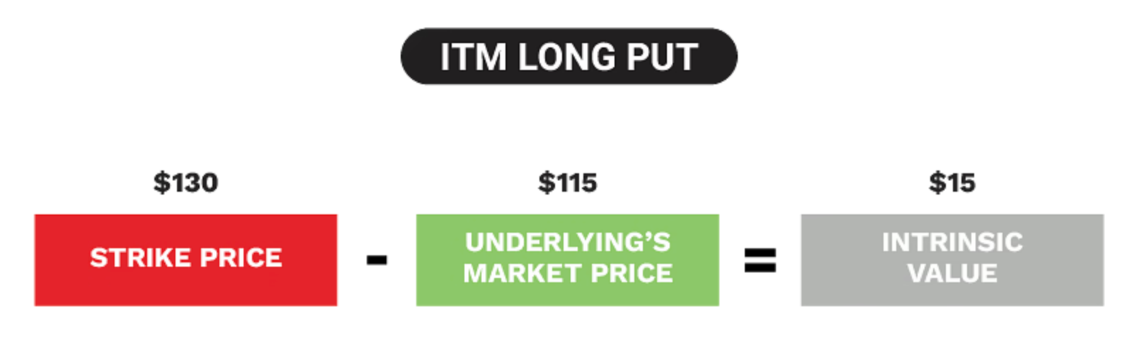 Option Pricing Models: How Are Options Priced? | tastylive