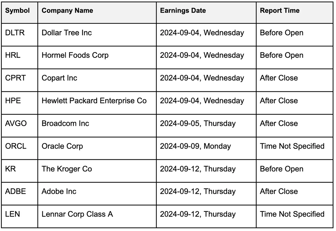Broadcom (AVGO) Earnings & SPY Trade Ideas | tastylive