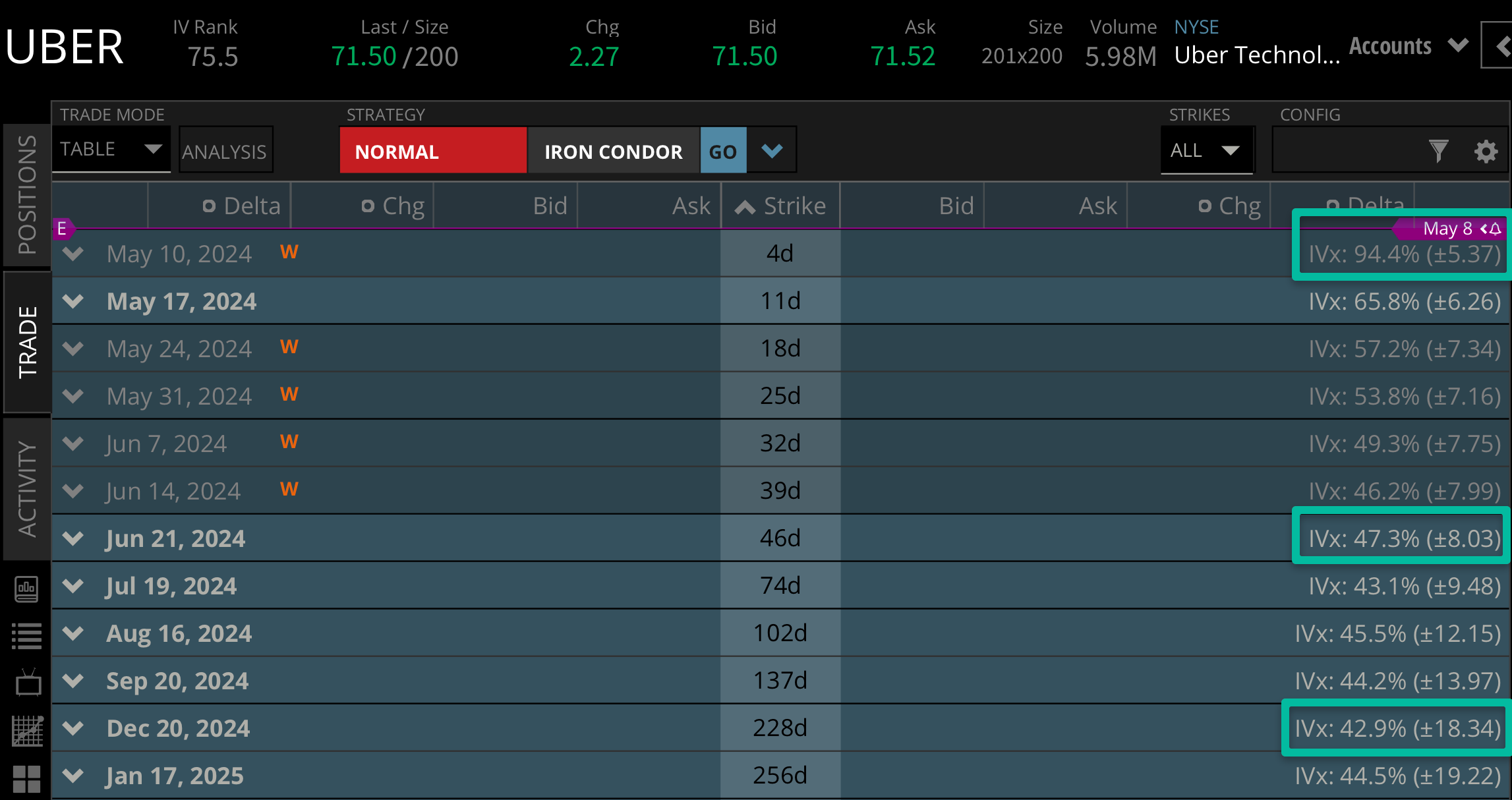 Uber Q1 Earnings Preview: Everything You Need to Know | tastylive