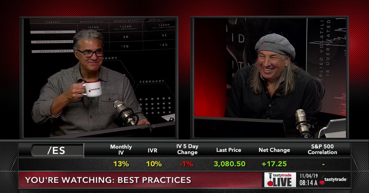 Adding Short Delta - Best Practices | tastylive