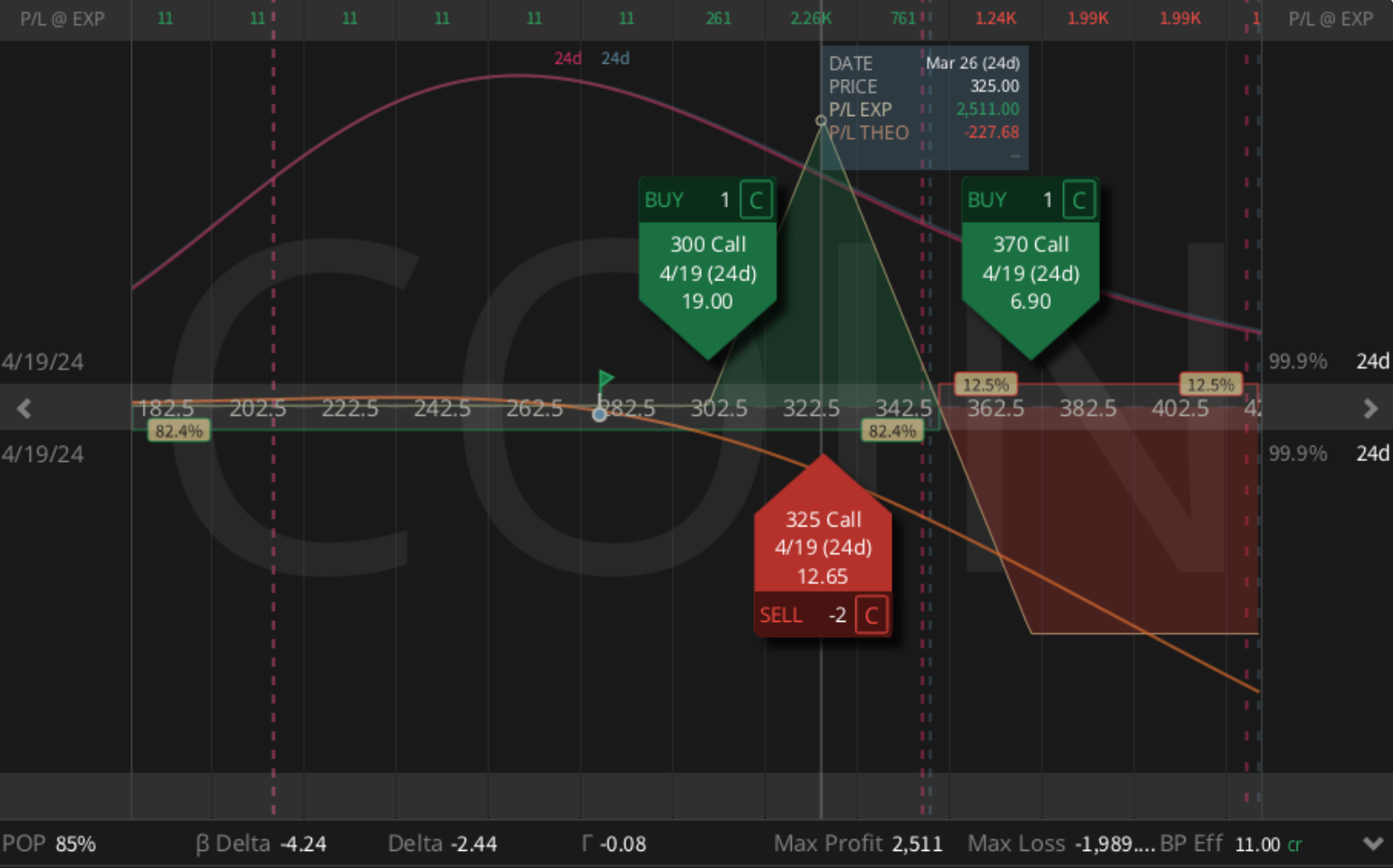 S&P 500 & Bitcoin Price Correlation Analysis | tastylive