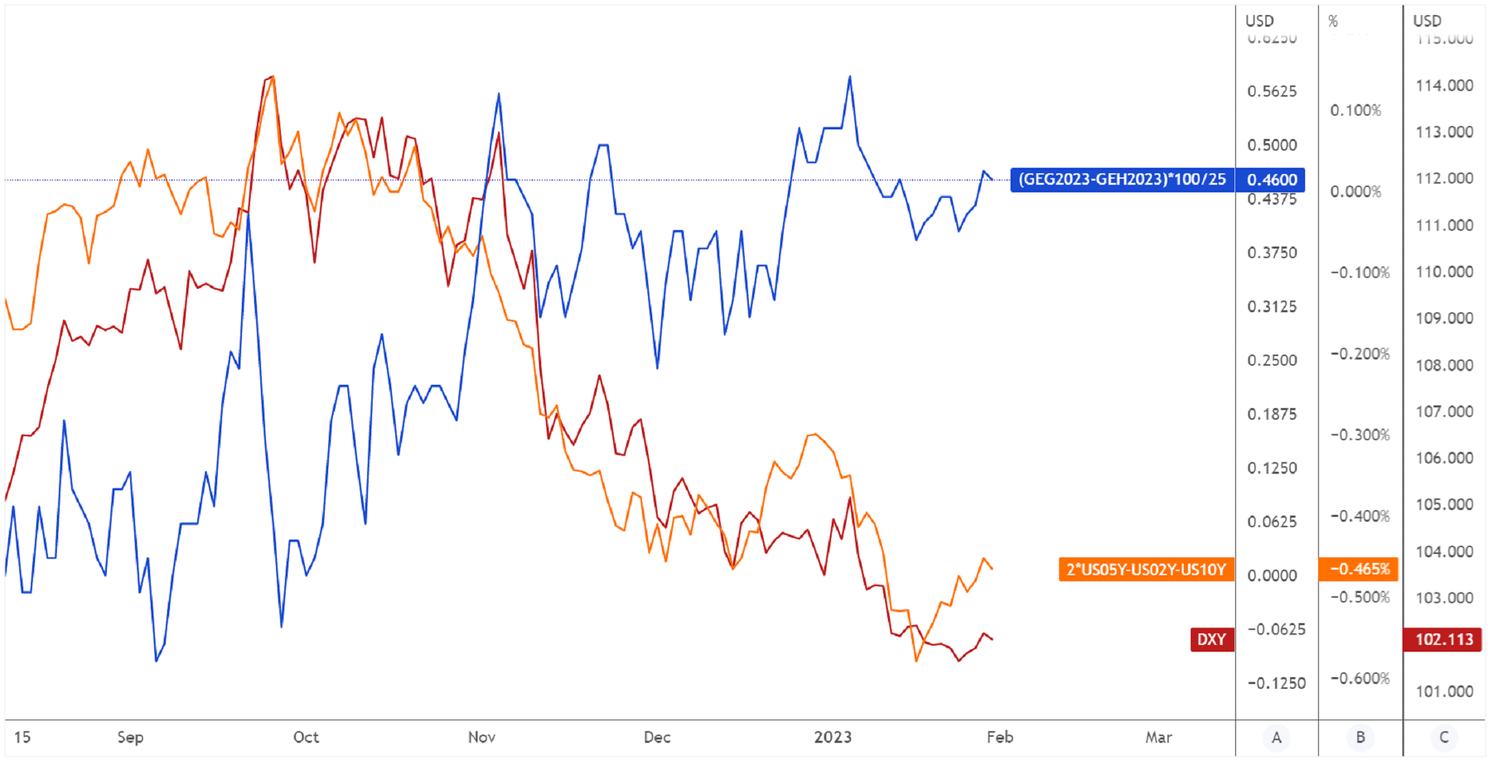 Fed Watch: February 2023 FOMC Meeting Preview | tastylive
