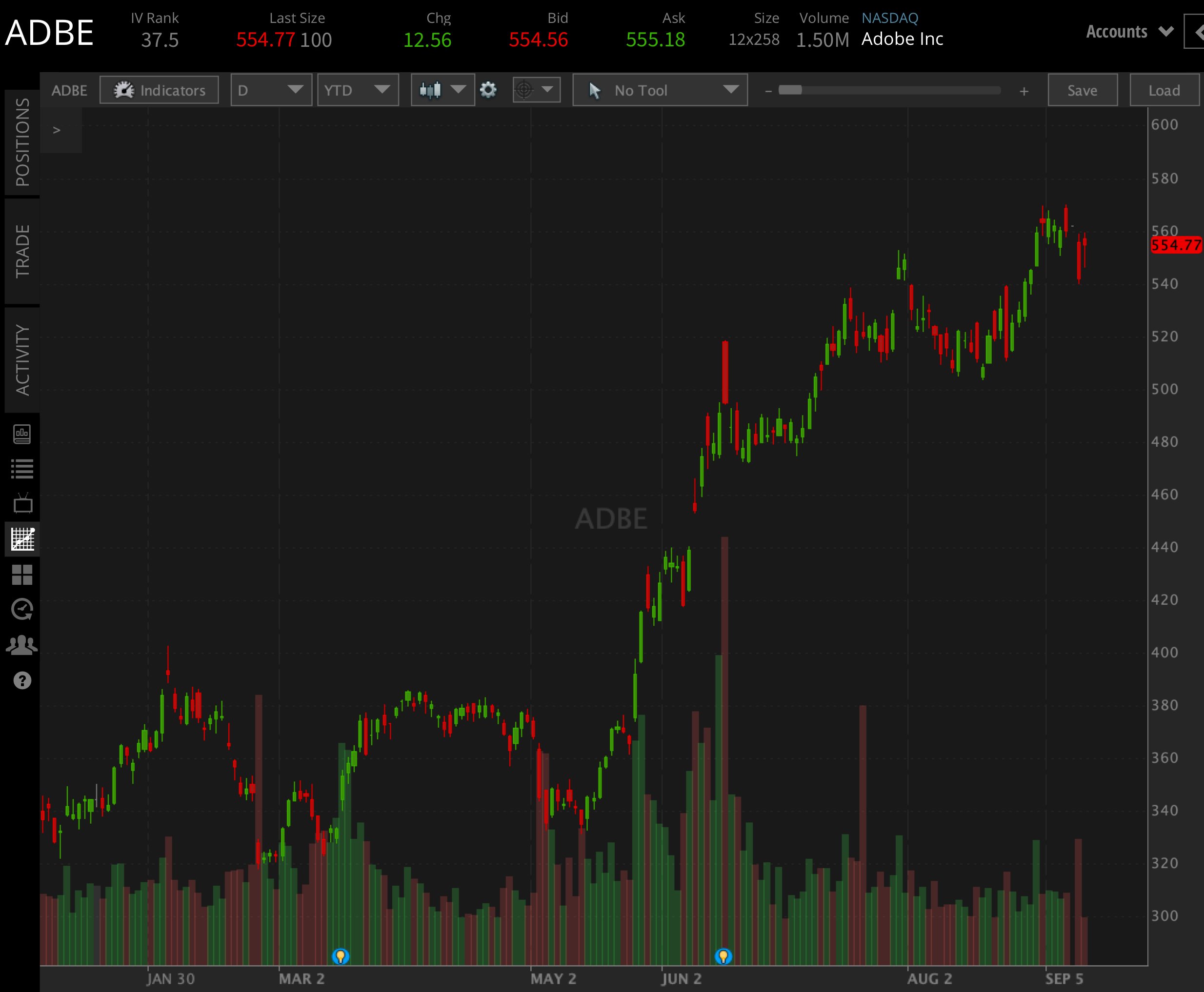 Adobe (ADBE) and Firefly Stock Price Rises Ahead of Earnings | tastylive