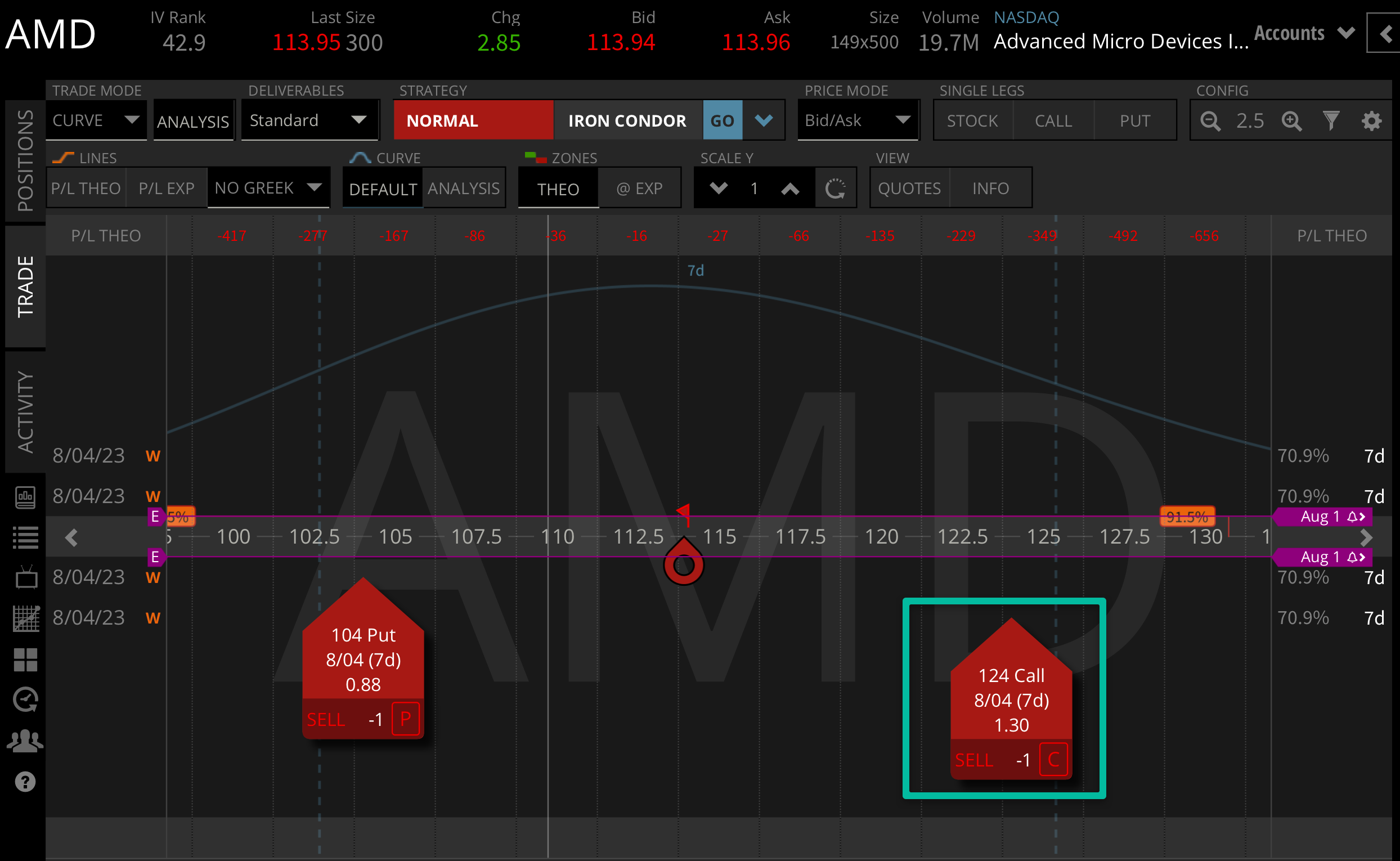 AMD Stock Earnings Preview: The AI Battle Roars On | tastylive