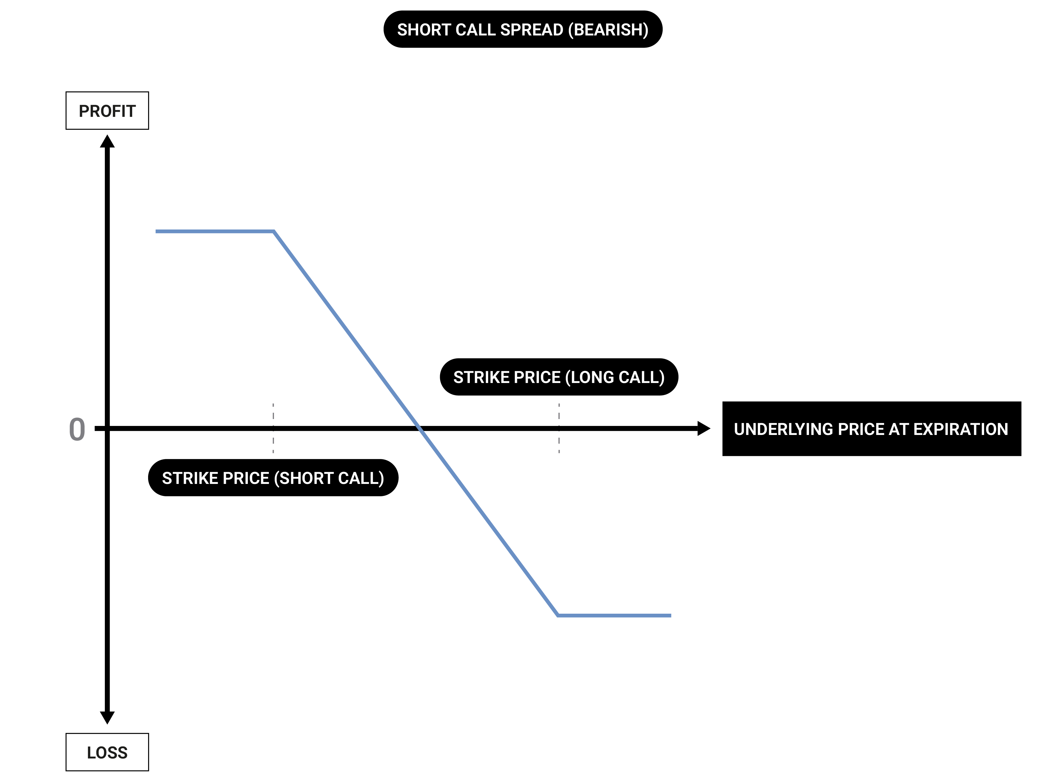Vertical Spread: What are Vertical Spread Options? | tastylive