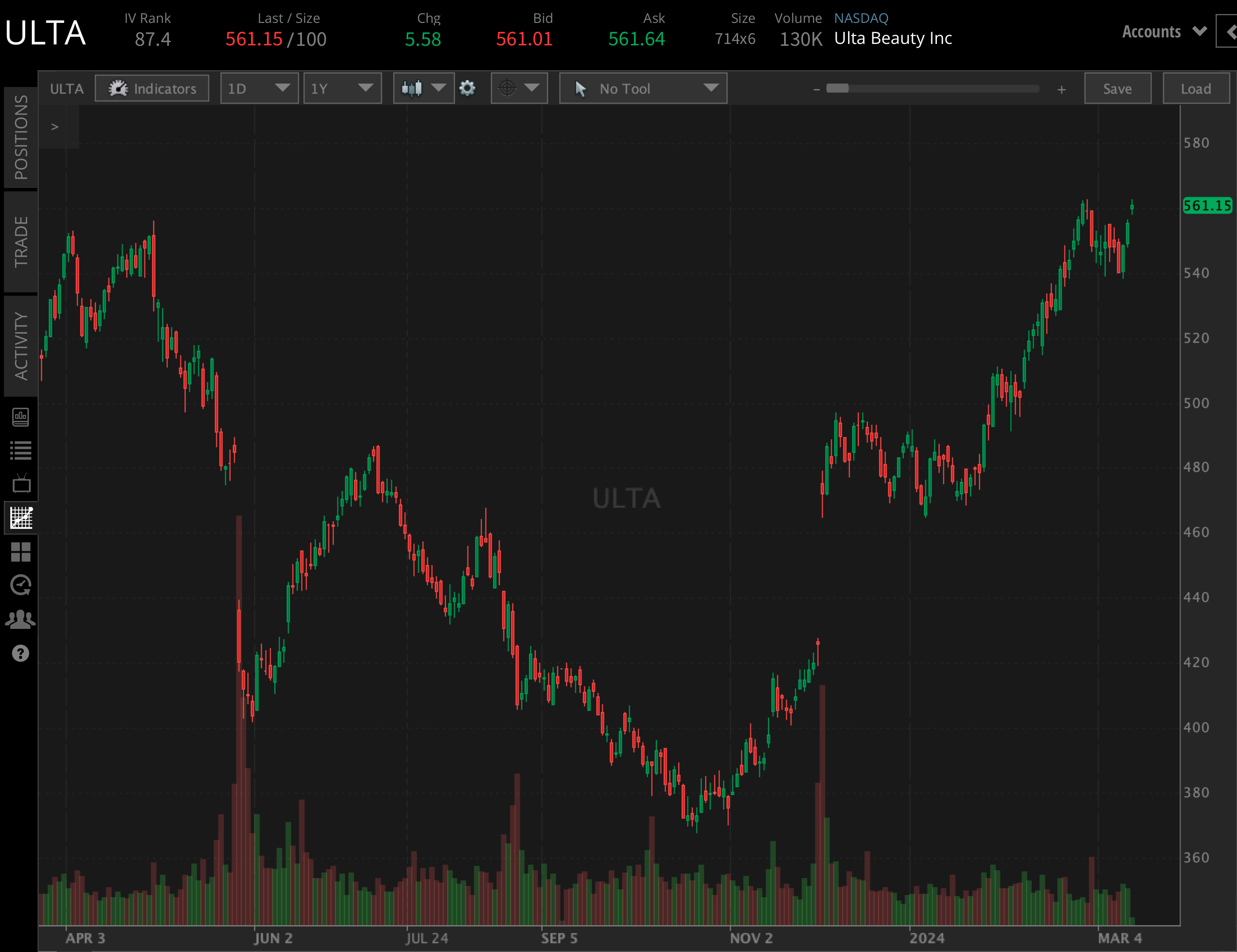 Ulta Beauty (ULTA) Q4 Earnings Preview: What to Expect? | tastylive
