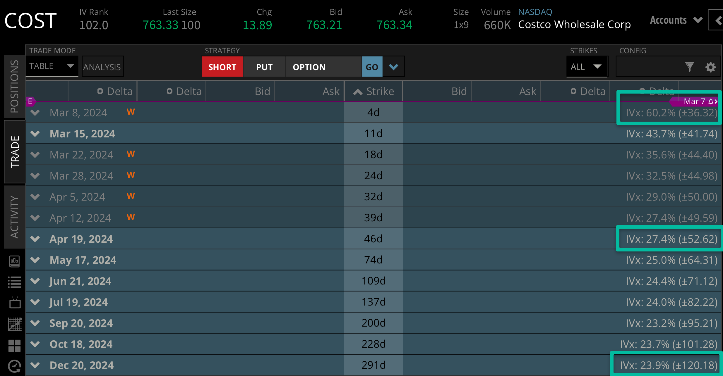 Costco (COST) Q2 Earnings: What you Need to Know | tastylive