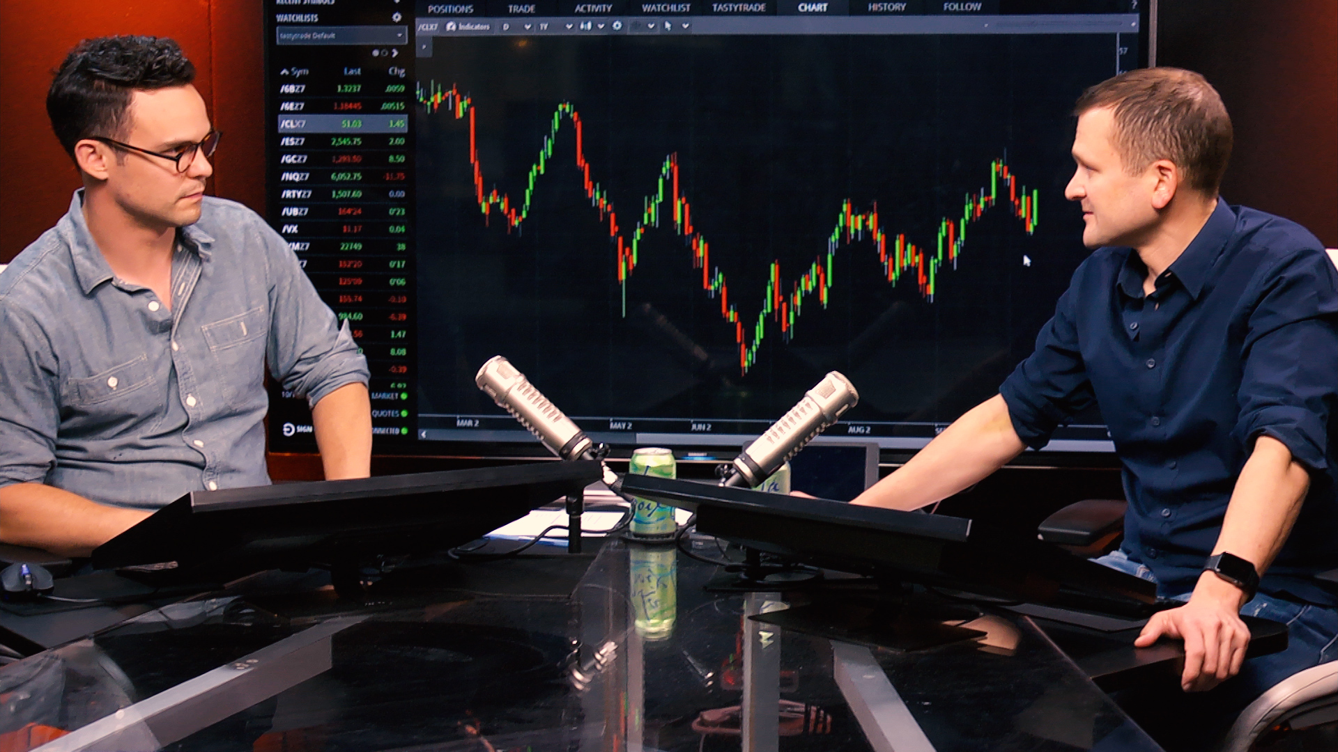 Implied vs. Realized Volatility | tastylive