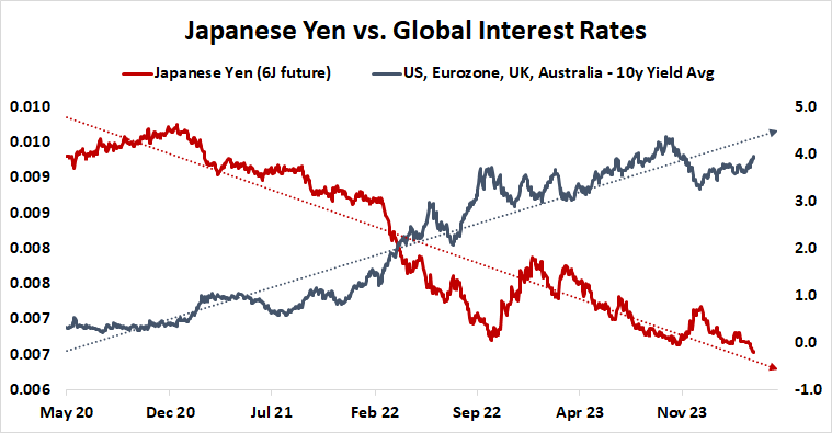 USD/JPY: Is Japan Ready to Intervene Against Yen Sellers? | tastylive
