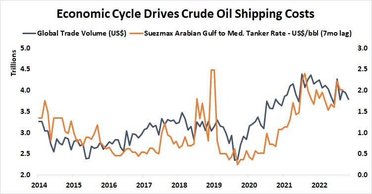 Crude Oil Prices May Keep Falling Despite Two Wars, OPEC Cuts | tastylive