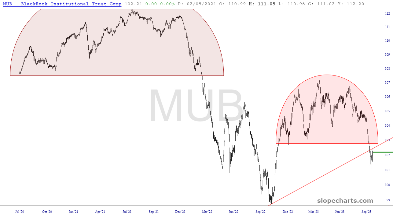 21 ETFs to Watch for Potential Trading Opportunities | tastylive