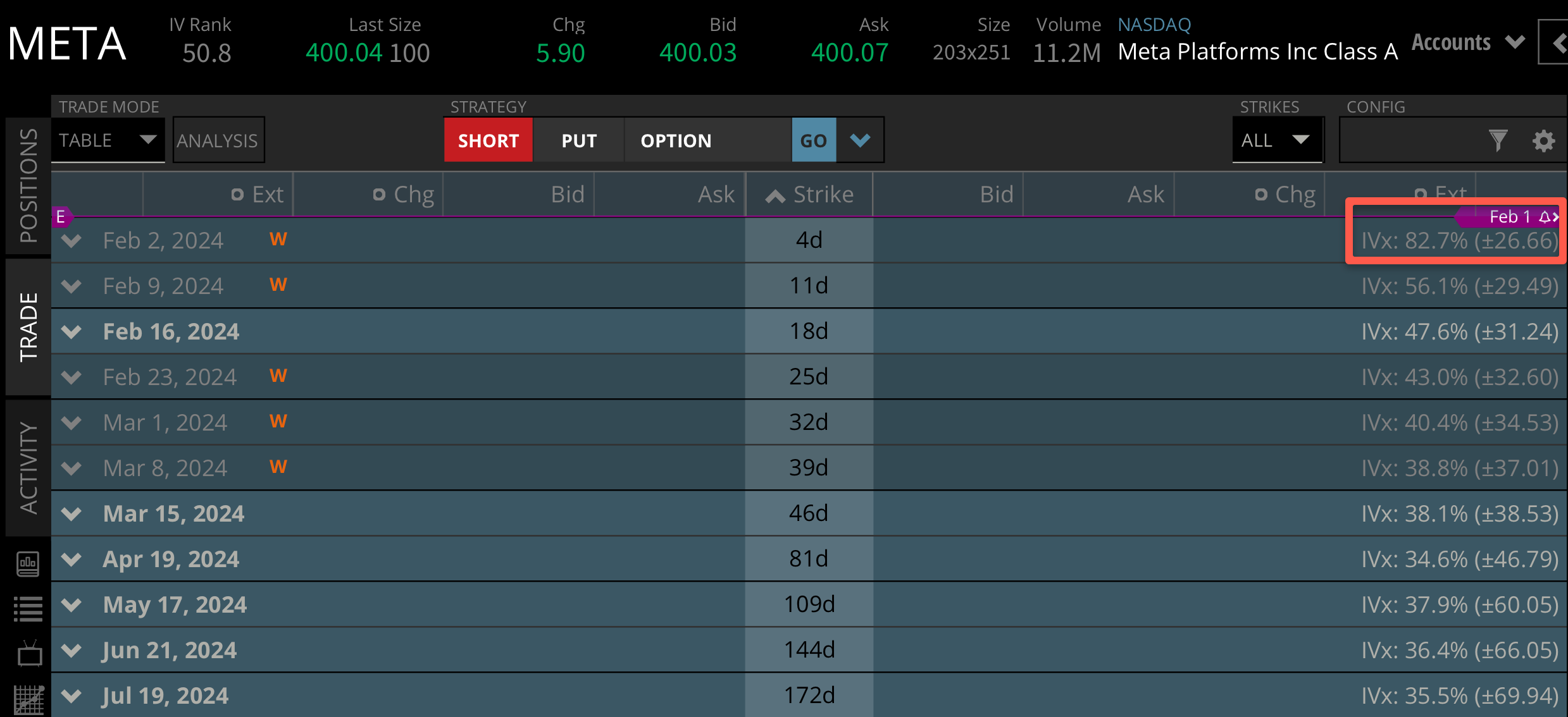 Meta Q4 Stock Earnings Preview: What to Expect? | tastylive