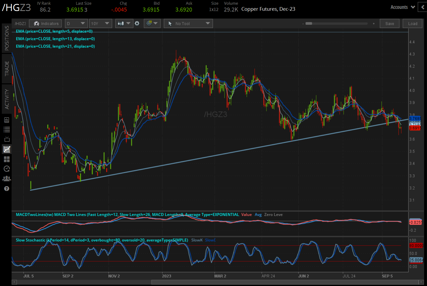 Stock Futures Open Lower to Kick Off Final Week of September | tastylive