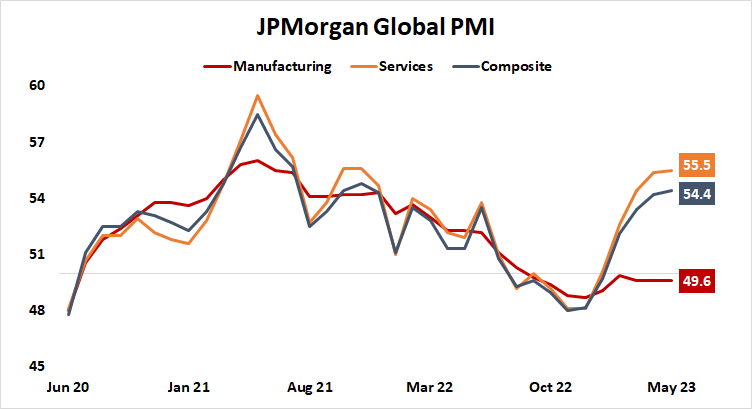 Are Aggressive Rate Hikes Ahead Pending the PMI Release? | tastylive