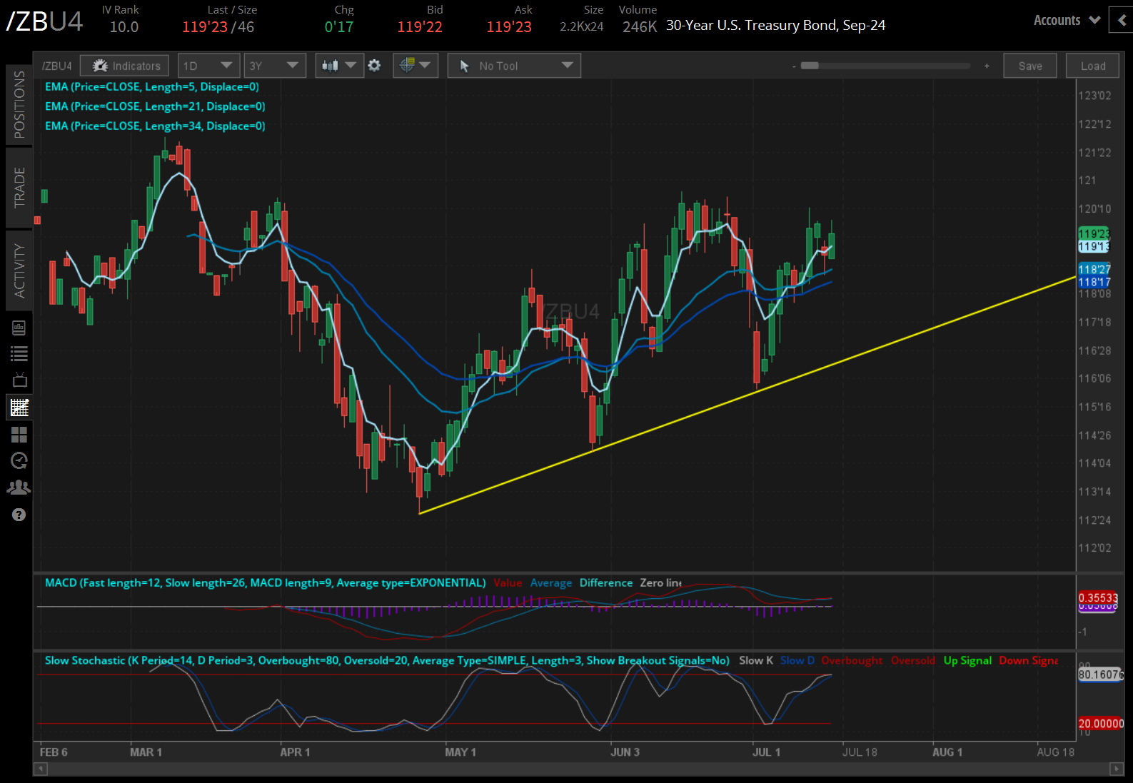 Nasdaq 100 Held Back as Rotation Trade Continue | tastylive
