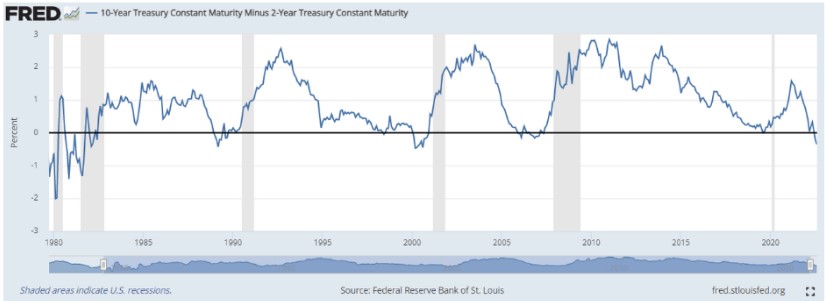 10 Year Treasury Rises Ahead of FOMC, What to Expect? | tastylive