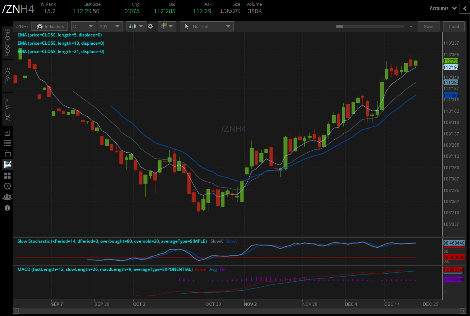 U.S. Stock Futures Look to Close Eighth Straight Week of Gains | tastylive