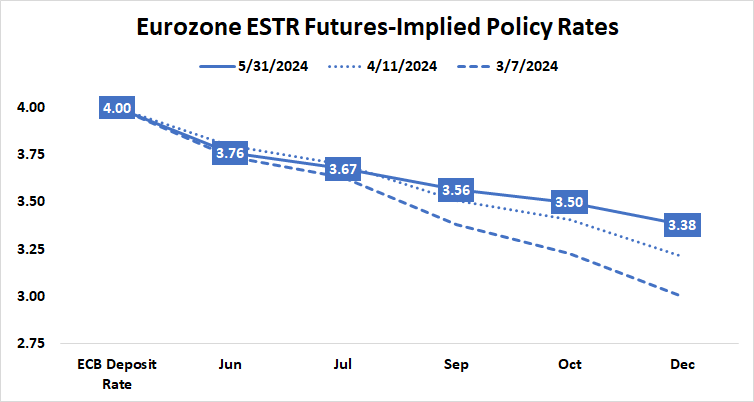 U.S. Employment Data, ECB Rate Decision, ISM Reports | tastylive