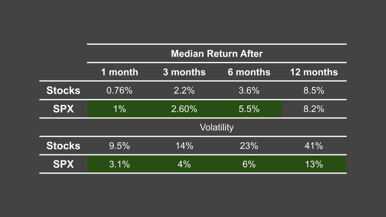 Stock Splits Explained: Do They Boost Share Prices? | tastylive