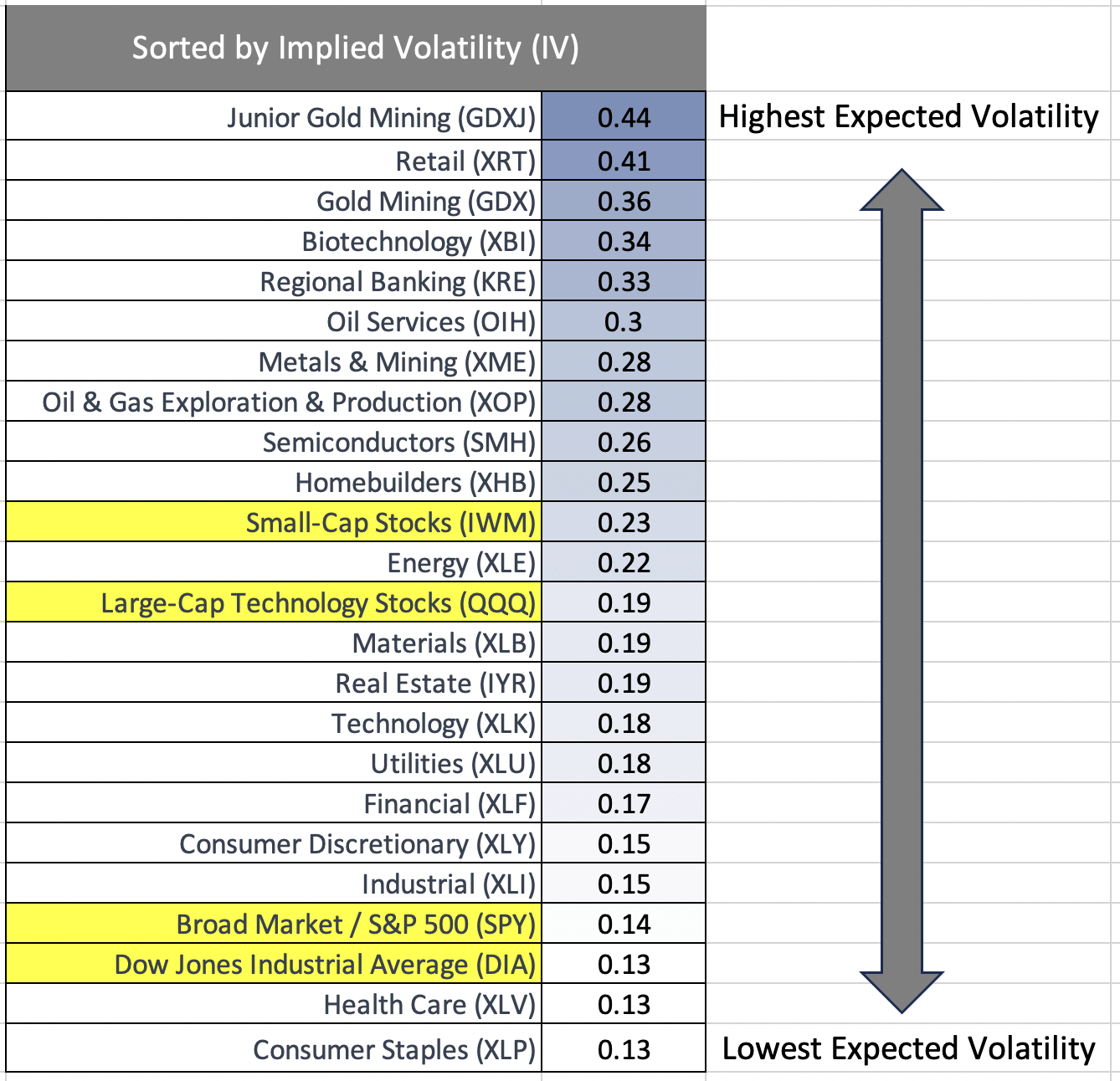 Top ETFs to Watch in 2024 by Implied Volatility | tastylive