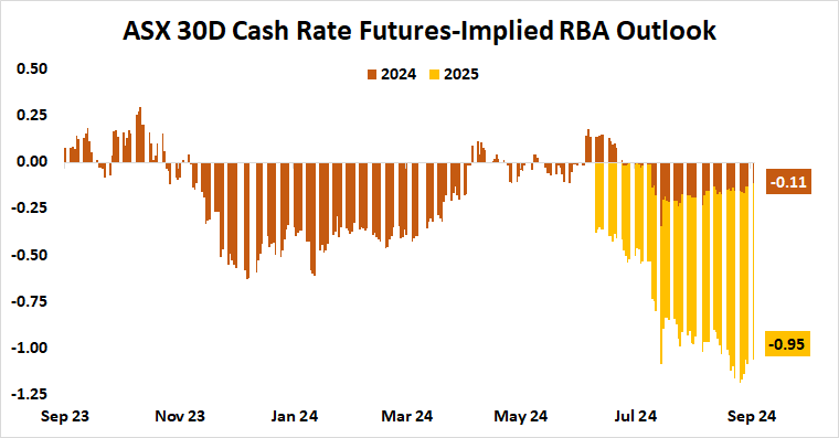 RBA Rate Decision, Fed Chair Powell Speech, U.S. PCE Inflation | tastylive