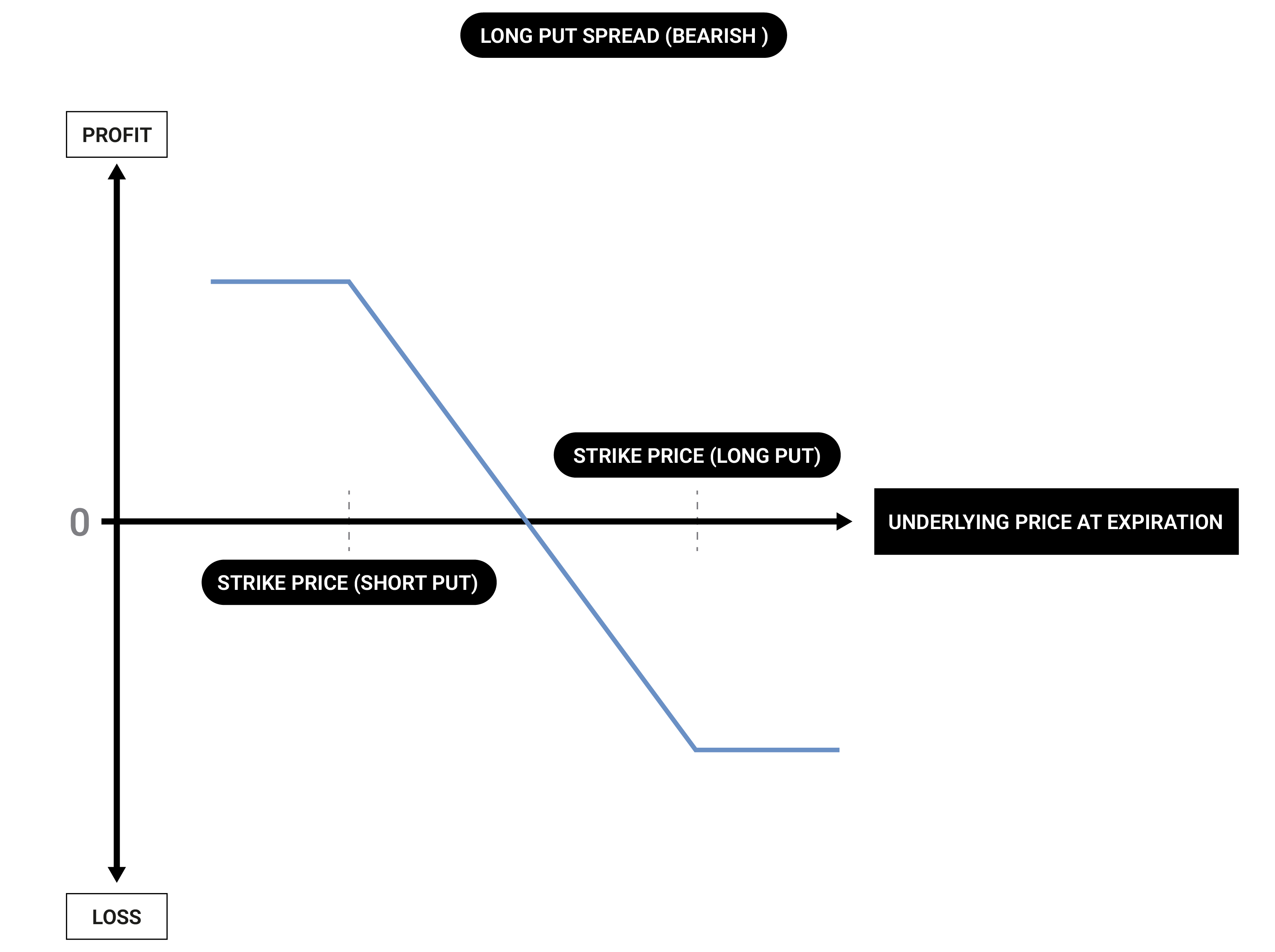 Vertical Spread: What are Vertical Spread Options? | tastylive