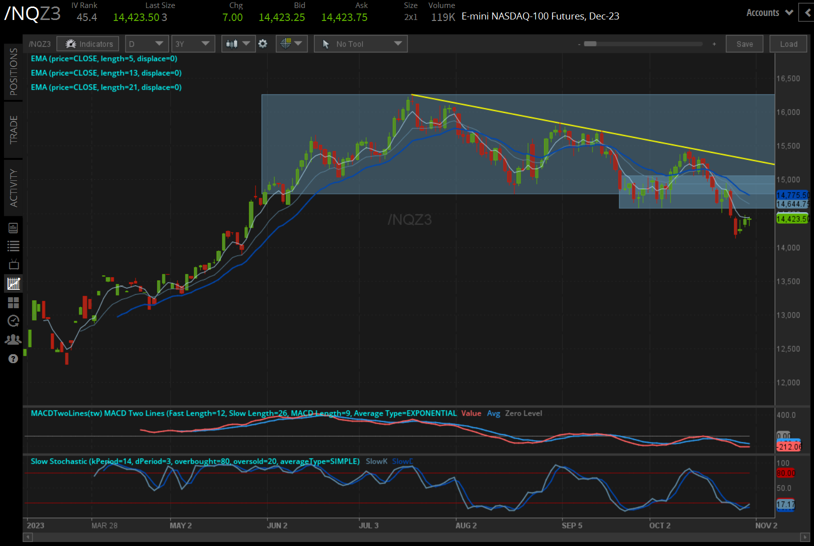 Stocks Futures Largely Unchanged After the Rebound, Where Next? | tastylive