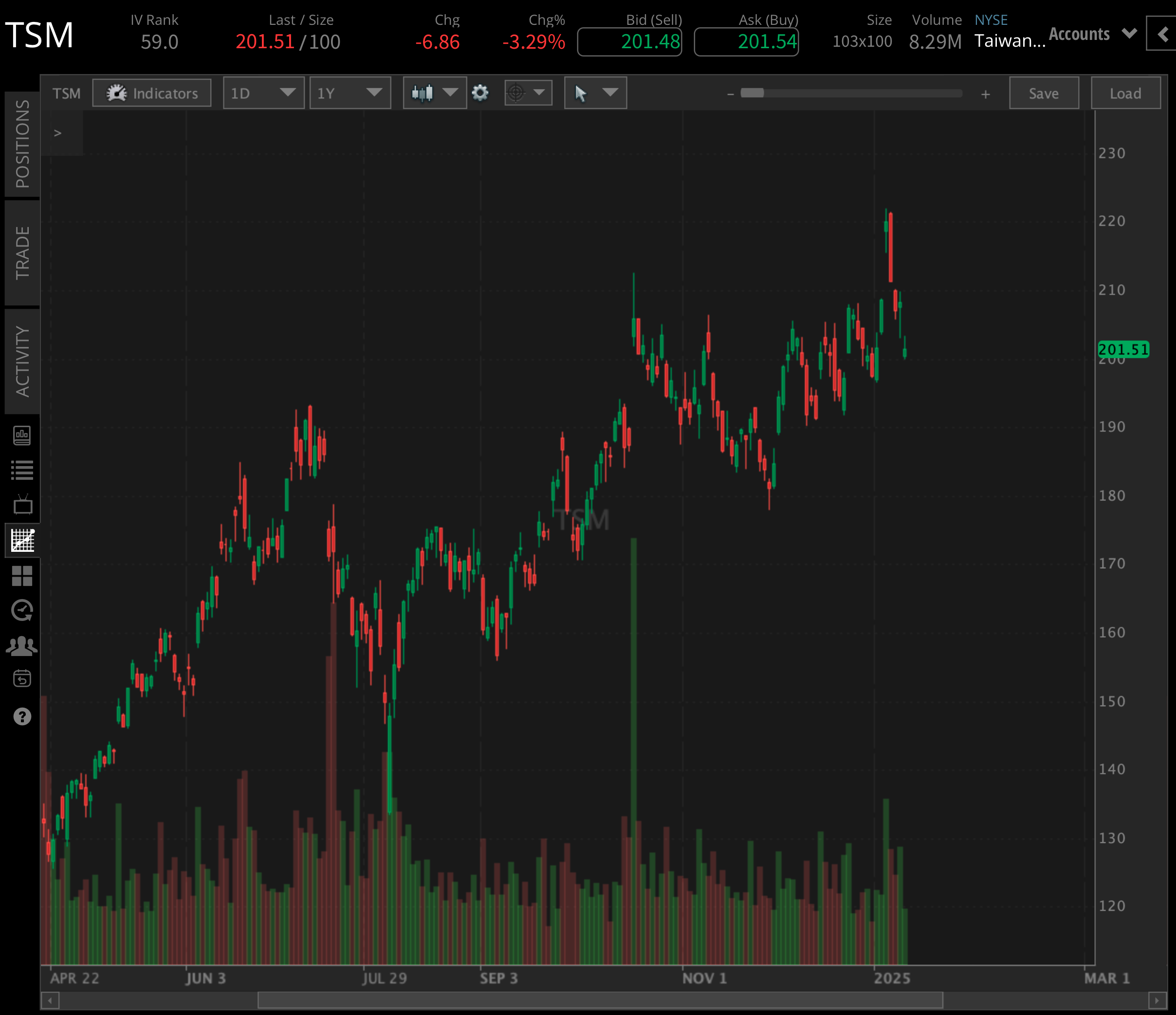 TSMC Earnings Preview: Can AI Demand Push the Stock Higher? | tastylive