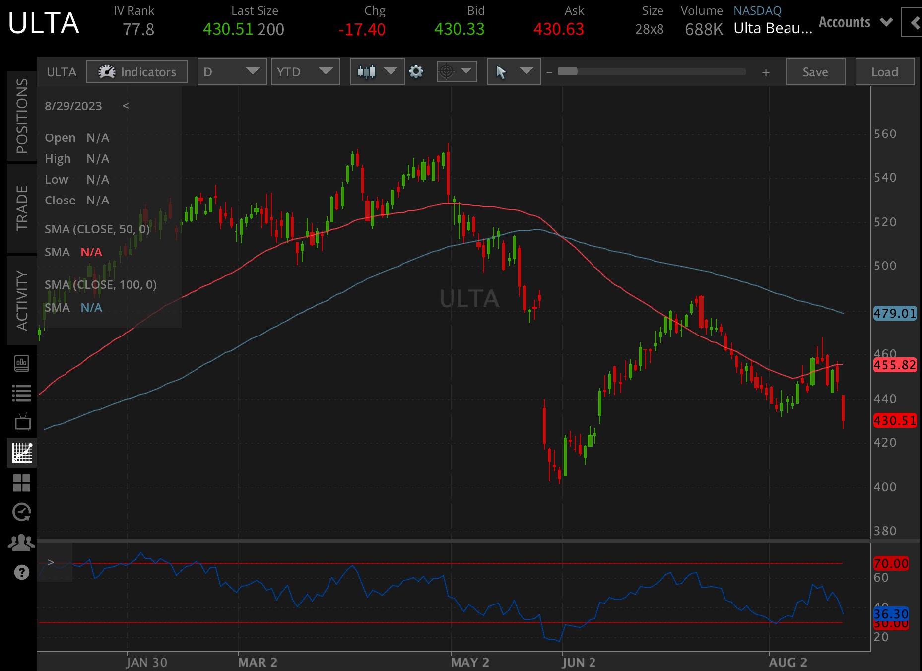 Dollar Tree, Petco, Ulta Stock Earnings Preview | tastylive