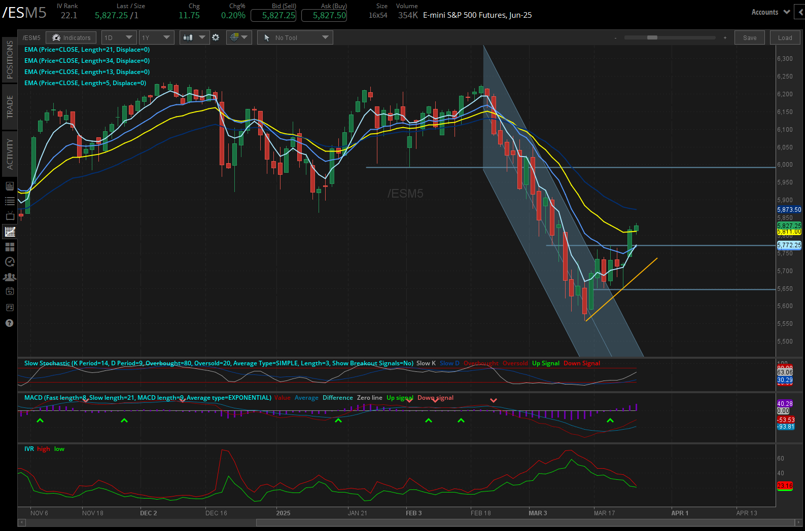 S&P 500 Futures Inch Higher as Tariff Fears Ease, Silver Price Surges ...
