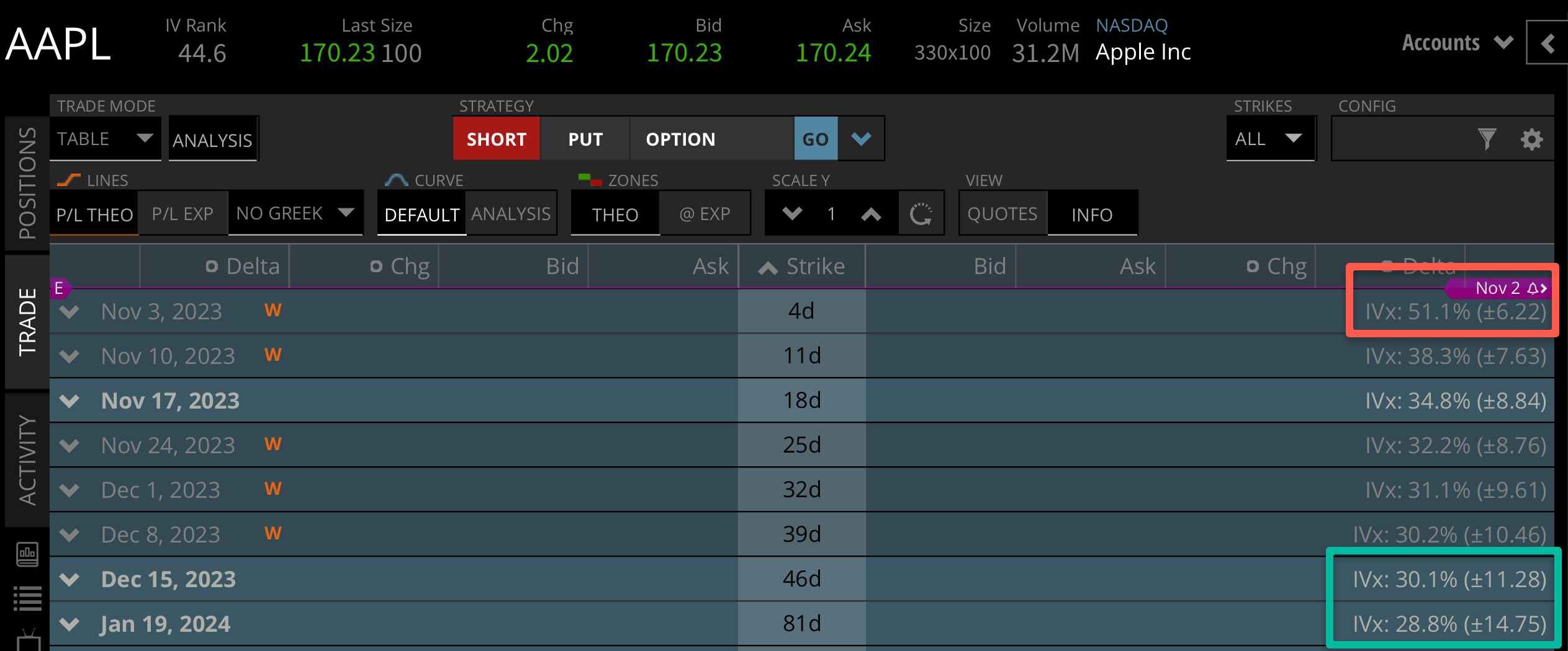 How to Trade Earnings with Options | tastylive