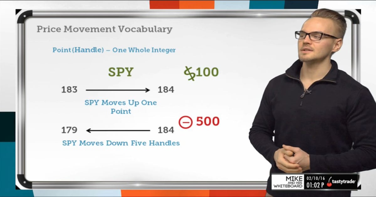 Price Movement Vocabulary - Mike And His Whiteboard | tastylive
