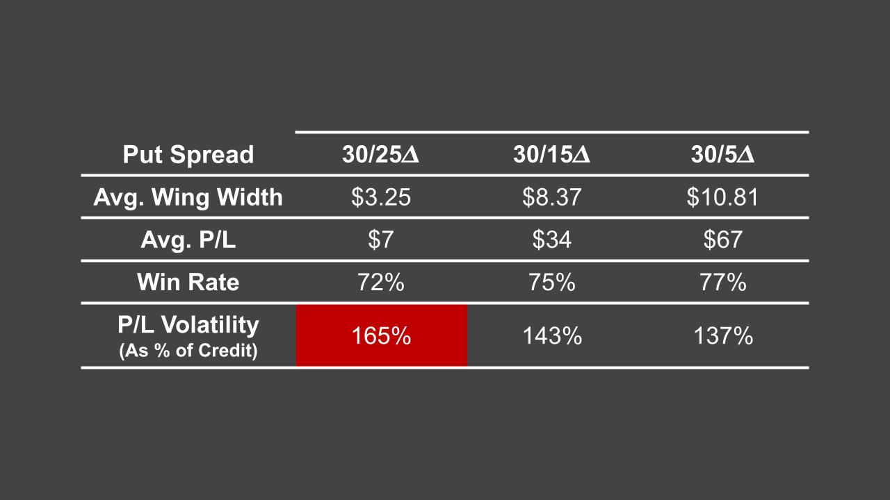 Understanding P/L Volatility in Trading | tastylive