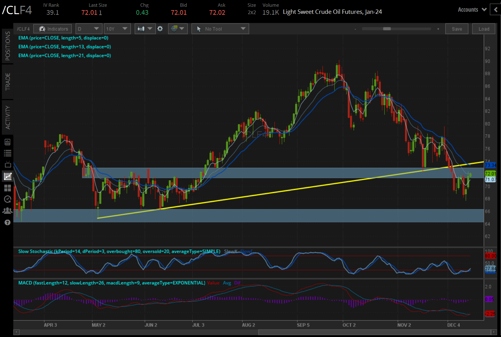 U.S. Stock Futures Edge Higher on Triple Witching Friday | tastylive