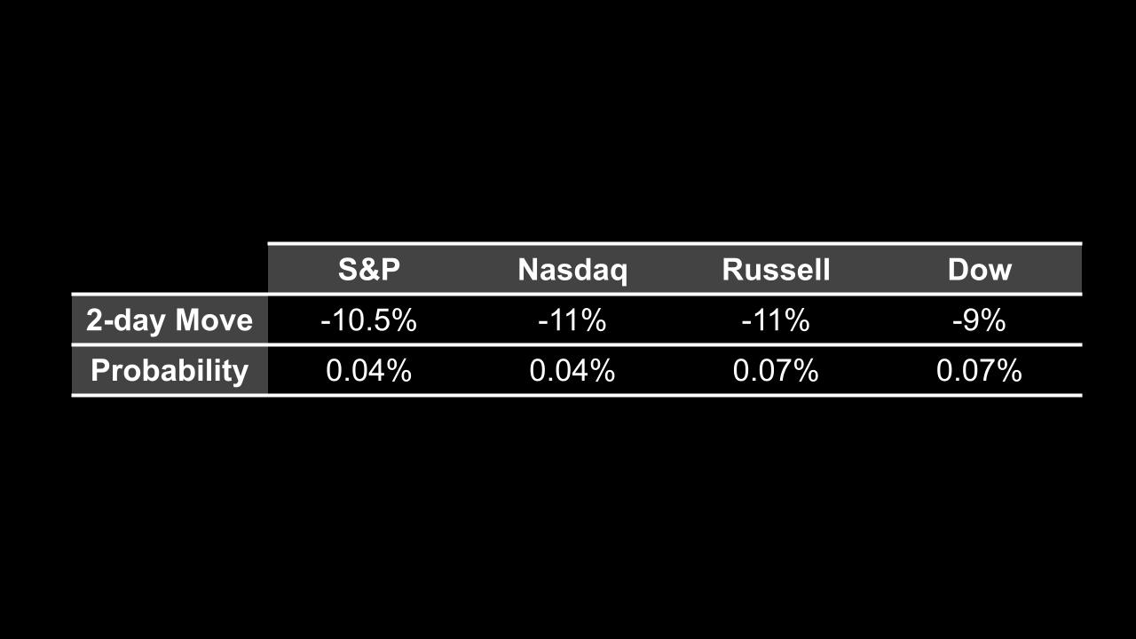 The 'Liberation Day' Effect: Market Fallout Explained | tastylive