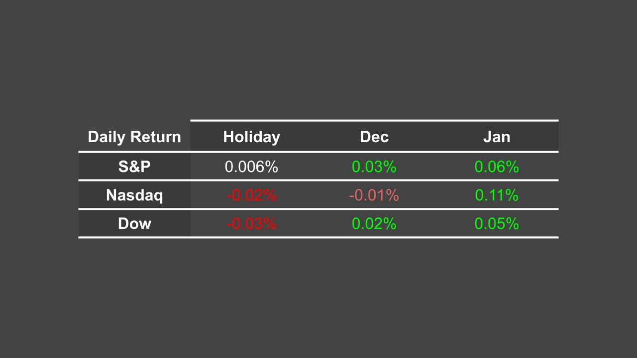 Santa Claus Rally: Myth or Market Magic? | tastylive