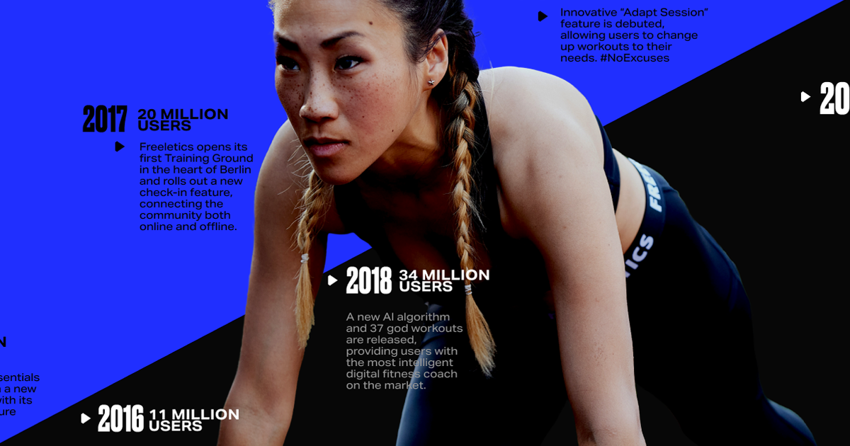 De planes en PDF a la app de fitness n.º 1 en Europa: somos Freeletics