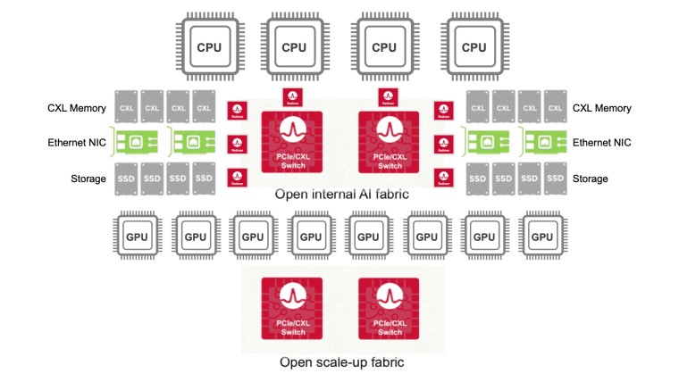 ExpressFabric Switch and Retimer Solutions