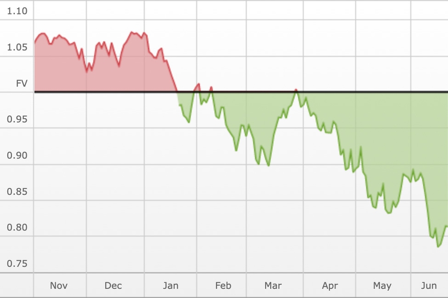 Stock Investing | Morningstar