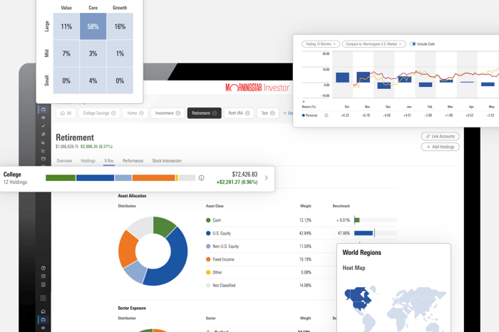 Stock Investing | Morningstar