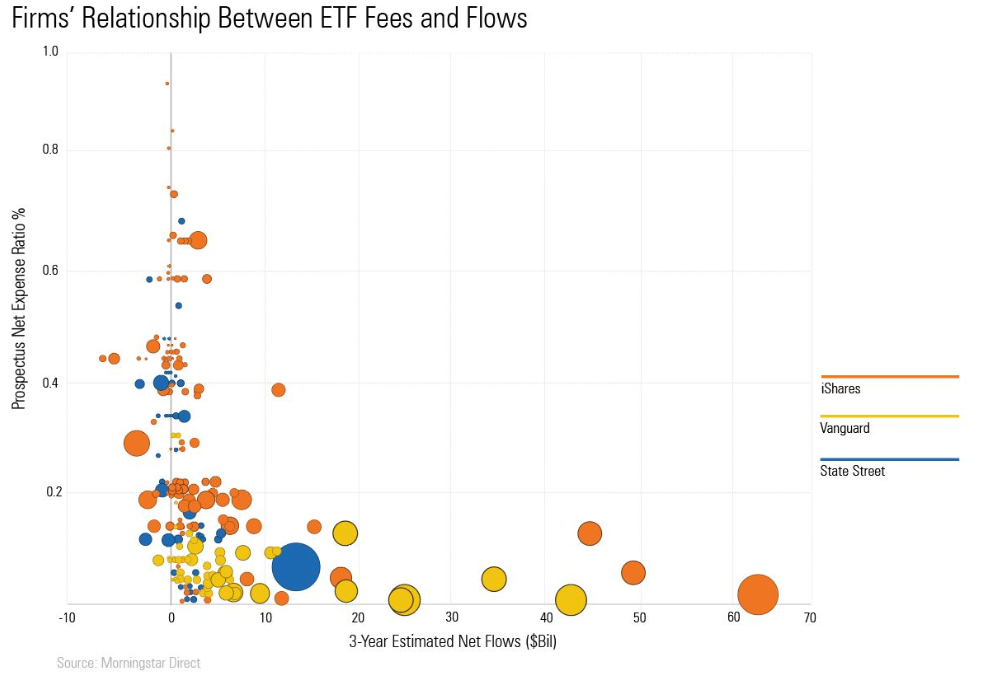 ETF Market Share: The Competitive Landscape of the Top Three Firms ...