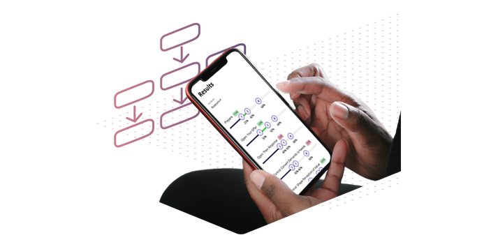 Sales Training Program Content | Richardson Sales Performance